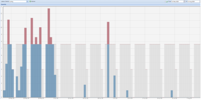 How to Identify & Eliminate Production Bottlenecks - Jobman